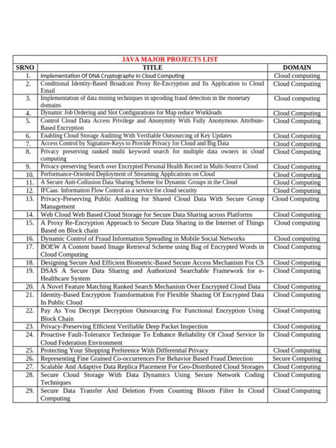 Java Major Title List Pdf
