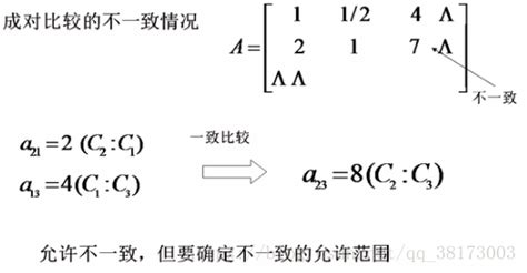 层次分析法 Matlab实现matlab层次分析法案例 Csdn博客
