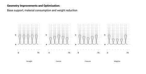 rigidity via geometry embedding structural intelligence within 3d