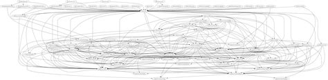 Alternatives And Detailed Information Of Rexdep Gitplanet