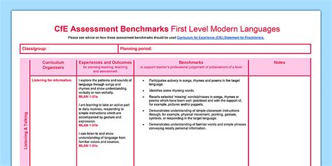 Cfe First Level Modern Languages Assessment Benchmarks Assessment Tracker