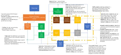 create dashboards and do predictive modeling using python and powerbi
