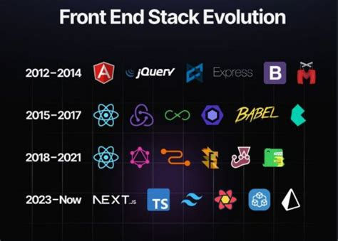 Shailja Chaurasia On Linkedin React Nextjs Tailwind Javascript Frontend Frontenddeveloper