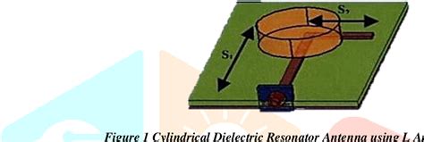 Figure 1 From Design Of Cylindrical Dielectric Resonator Antenna