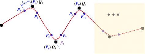 Principle Of The Control Point Assigning Based B Spline Fitting