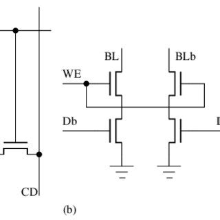 Proposed SRAM Cell A For SI Solution The Write Driver B And Download Scientific Diagram