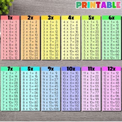 Printable Multiplication Chart 1 12 Printable Chart Template