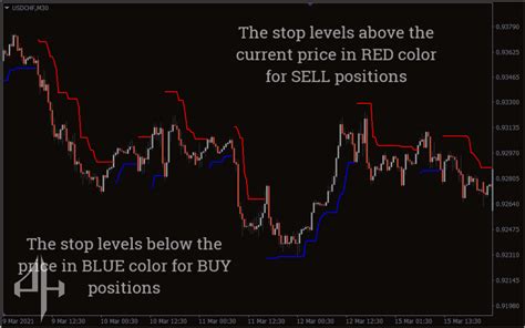 Atr Trailing Stop Indicator Pip Hunter