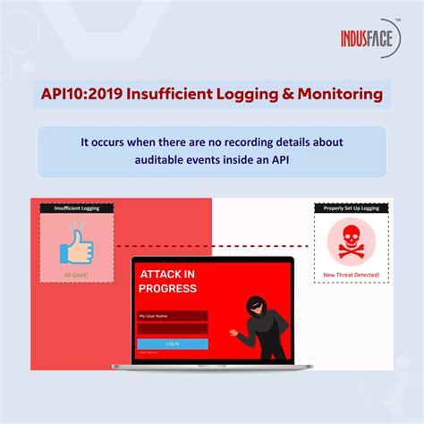 Critical Owasp Top 10 Api Security Threats Indusface Blog