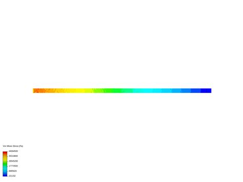 Cantilever Beam Bending Analysis By Pdeshmukh Simscale