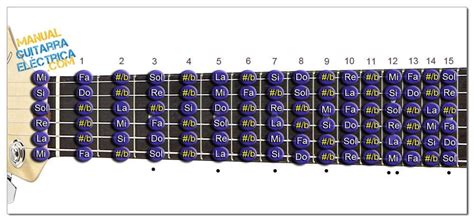 Cómo Aprender Las Notas De La Guitarra Fácil Todo El Mástil