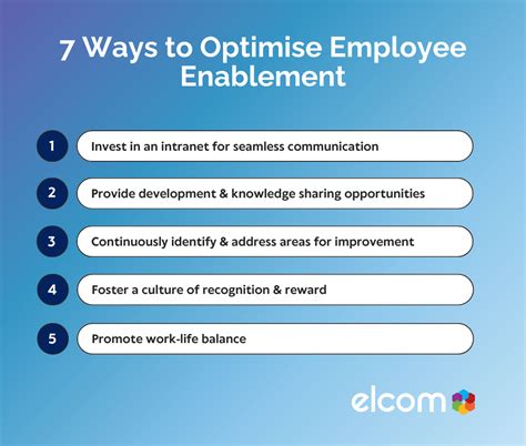 What Is Employee Enablement A Guide For Success Elcom