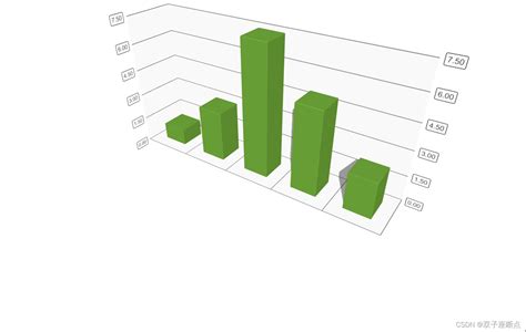 QtDataVisualization 数据 D可视化 CSDN博客