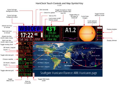 Ham Clock Raspberry Pi