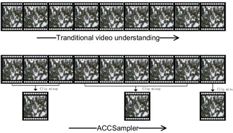 논문 리뷰 Streamlining Forest Wildfire Surveillance Ai Enhanced Uavs