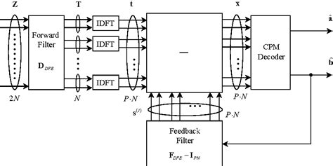 figure 4 from equalization algorithms in the frequency domain for
