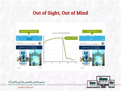 Responsive Navigation Patterns نویگیشن در طراحی ریسپانسیو Ppt