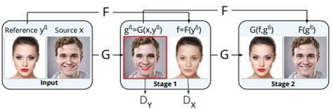 Two Way GAN Machine Learning Note Documentation
