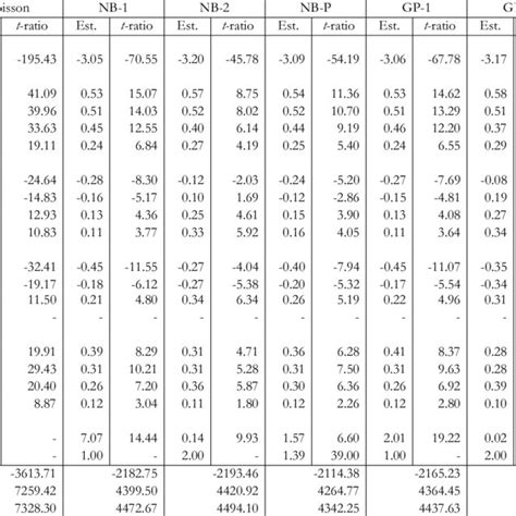 nb and gp regression models malaysian od data download table