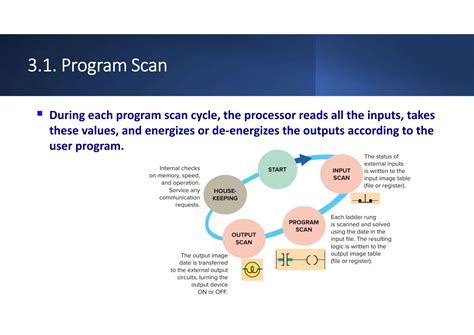 chapter 3 basics of plc programming 1 pdf programming languages computing