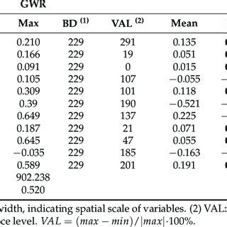 Spatial Heterogeneity Analysis Download Scientific Diagram