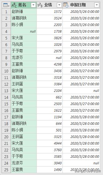 表格空白区域太多怎么删除(excel如何删除含有空单元格的行) 天天办公网 表格空白区域太多怎么删除(excel如何删除含有空单元格的行) 天天办公网