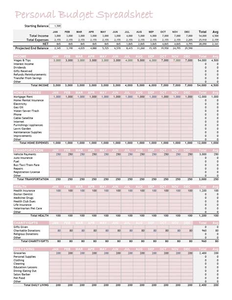Yearly Budget Spreadsheet Template For Excel Budget Planner Budget