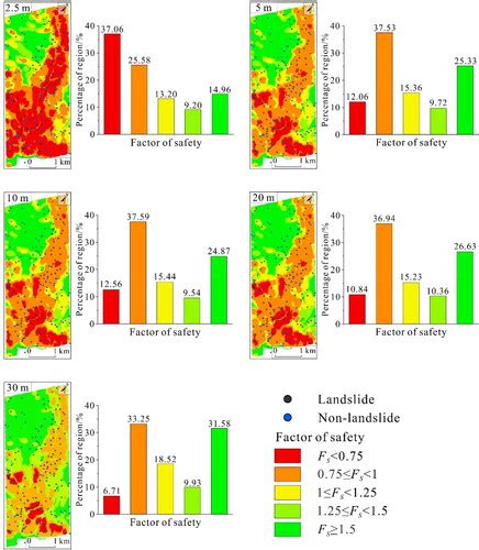 Full Article Influence Of Dem Resolution On Landslide Simulation Performance Based On The