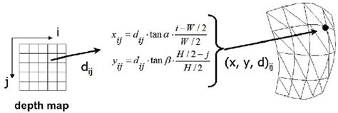 Figure From A Technique For Collision Detection And D Interaction Based On Parallel GPU And