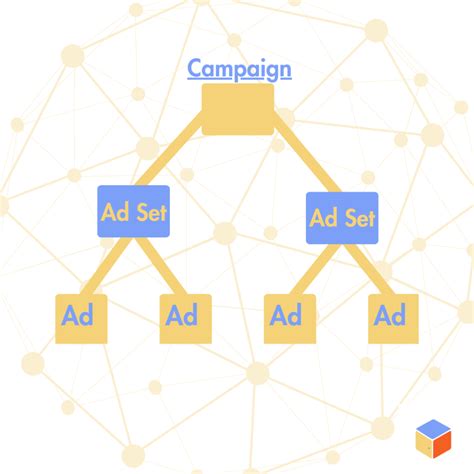 Getting Started With Meta Ads Manager Digital Doorway