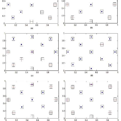 Clusters Obtained With Different Methods On Test Data Set A