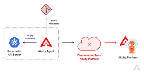 What Is Edge Computing Solutions For Kubernetes On The Edge