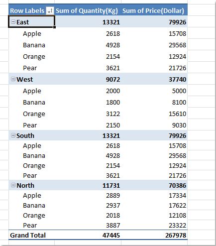 How To Sort With Custom List Order In Pivot Table