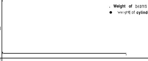 The Reduction In Weight Of The Concrete With The Download Scientific