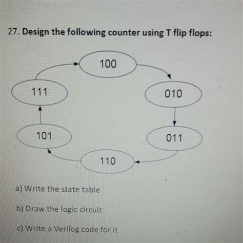 Solved Design The Following Counter Using T Flip Flops Chegg
