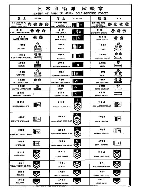 Jgsdf Ranks Japan Ministry Of Defenseself Defense Forces On X On