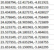 Solved I Have A Csv File Name Data Csv With Three Chegg