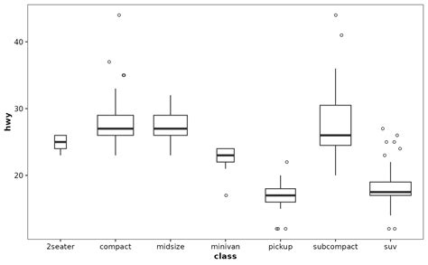 A Variant On Box And Whiskers Plot In The Style Of Tukey Or Not — Geomboxplot2 • Ggcognigen