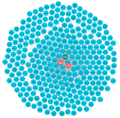 Remote Sensing Free Full Text Construction And Application Of A Knowledge Graph