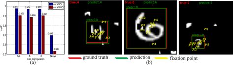 Learning Fixation Point Strategy For Object Detection And Classification