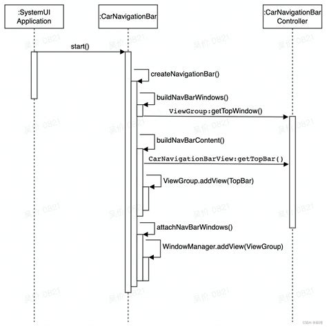 Android 车载应用开发与分析（12） Systemui （一）android 12 Systemui重影 Csdn博客