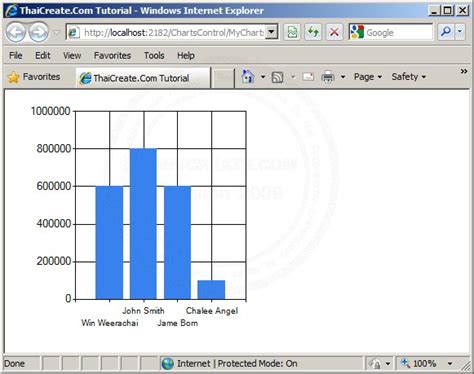 Aspnet Chart Aspchart