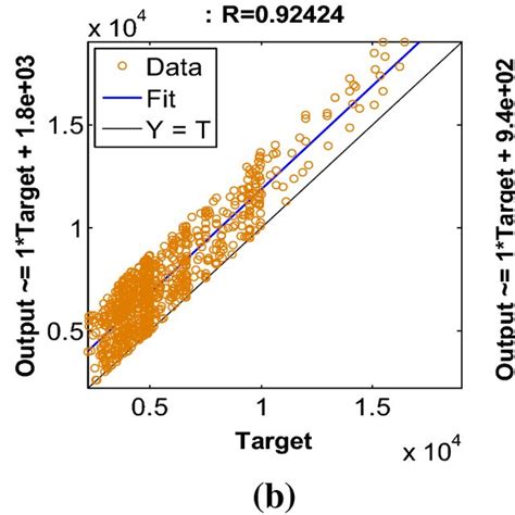 Regression Plots For Ieex A Ds Rbfnn B Vmd Gsoernn C Rvmd Gso Ernn