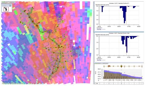 Mitigating Wet Weather Events With InfoWorks ICM An Overview Of The Software S Essential Use