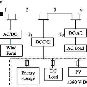 Configuration Of DC Distribution Download Scientific Diagram