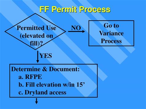 Ppt Floodplain Management Permit Process Powerpoint Presentation Free Download Id347223