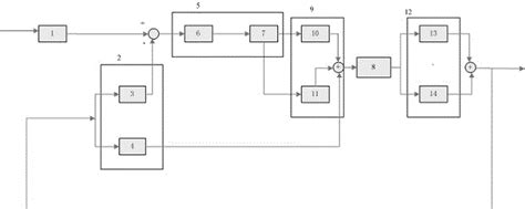 Unmanned Surface Vehicle Trajectory Tracking Control Device And Method Based On Nonlinear