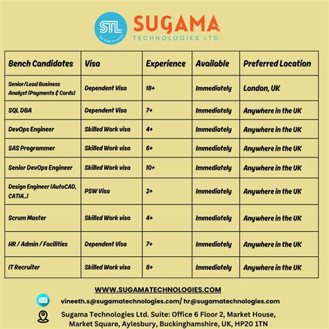 Boost Your Team With Bench Candidates Sugama Technologies Ltd Posted On The Topic Linkedin