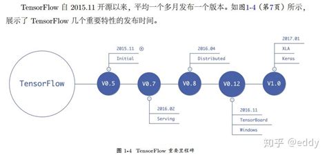 《tensorflow内核剖析》笔记 知乎
