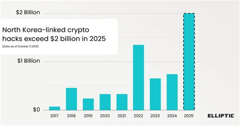 Redis Vulnerability Impacts All Versions Released In The Last 13 Years